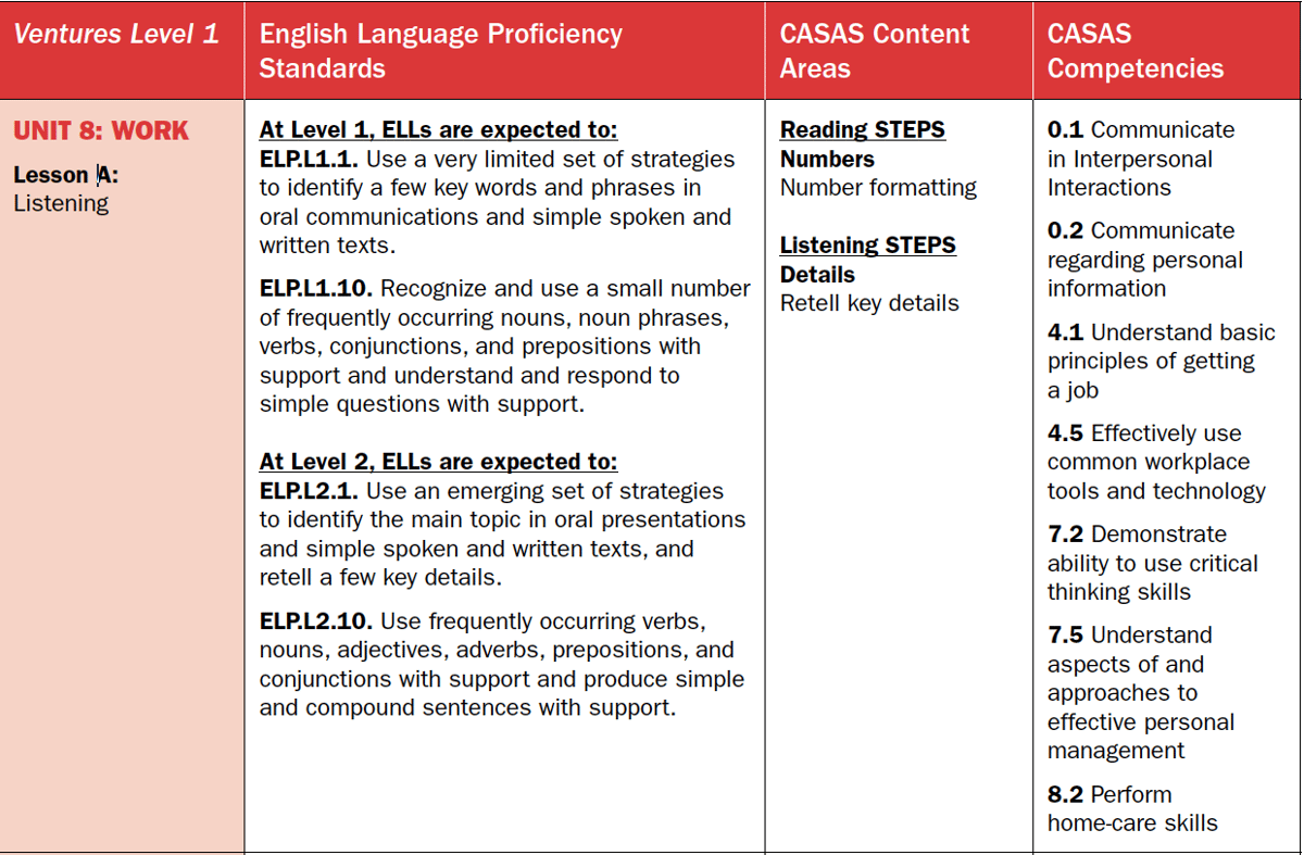 Ventures Third Edition correlation to CASAS STEPS