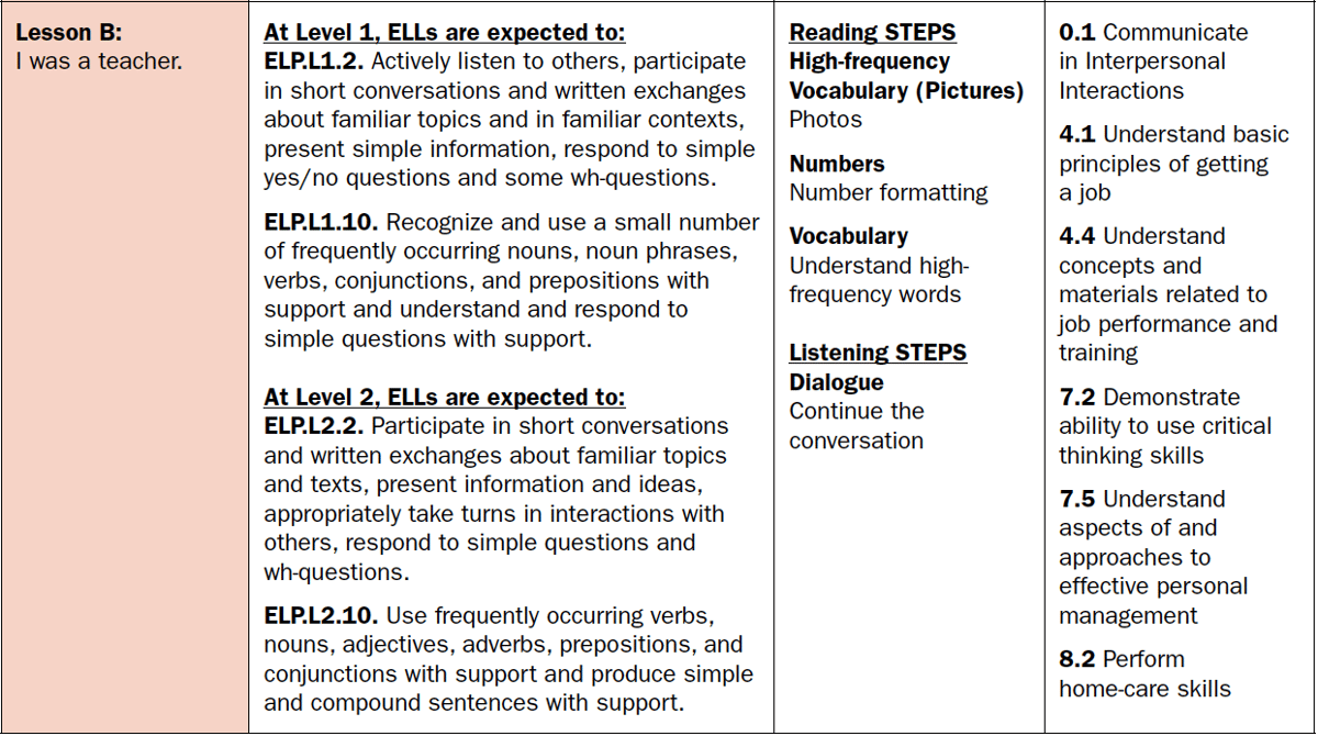 Ventures Third Edition correlation to CASAS STEPS