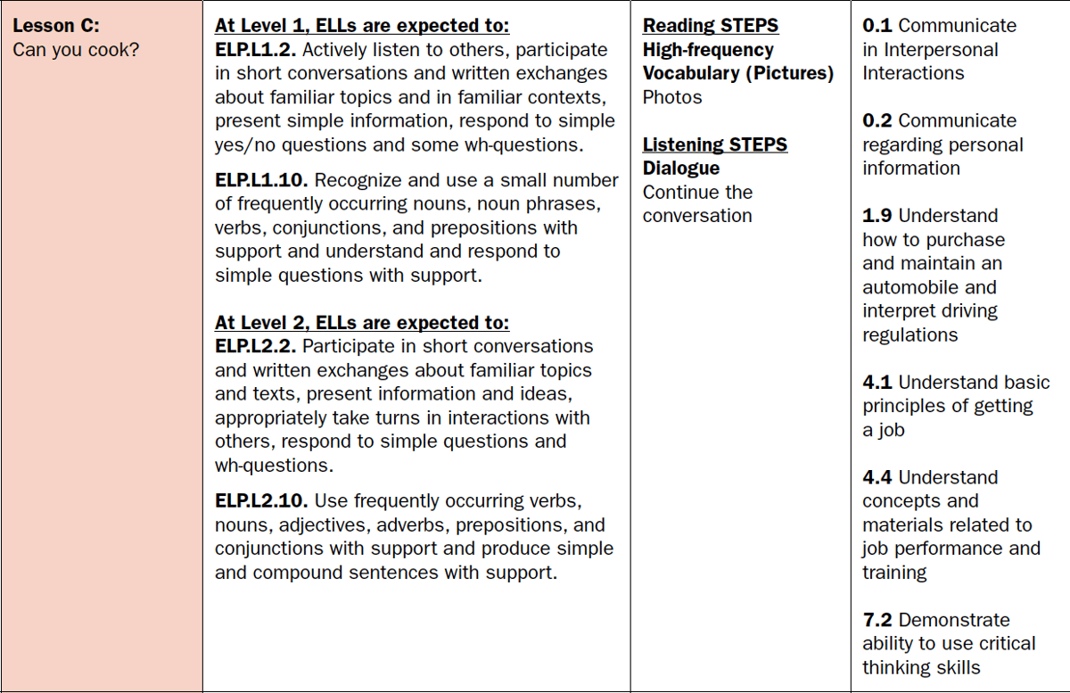 Ventures Third Edition correlation to CASAS STEPS
