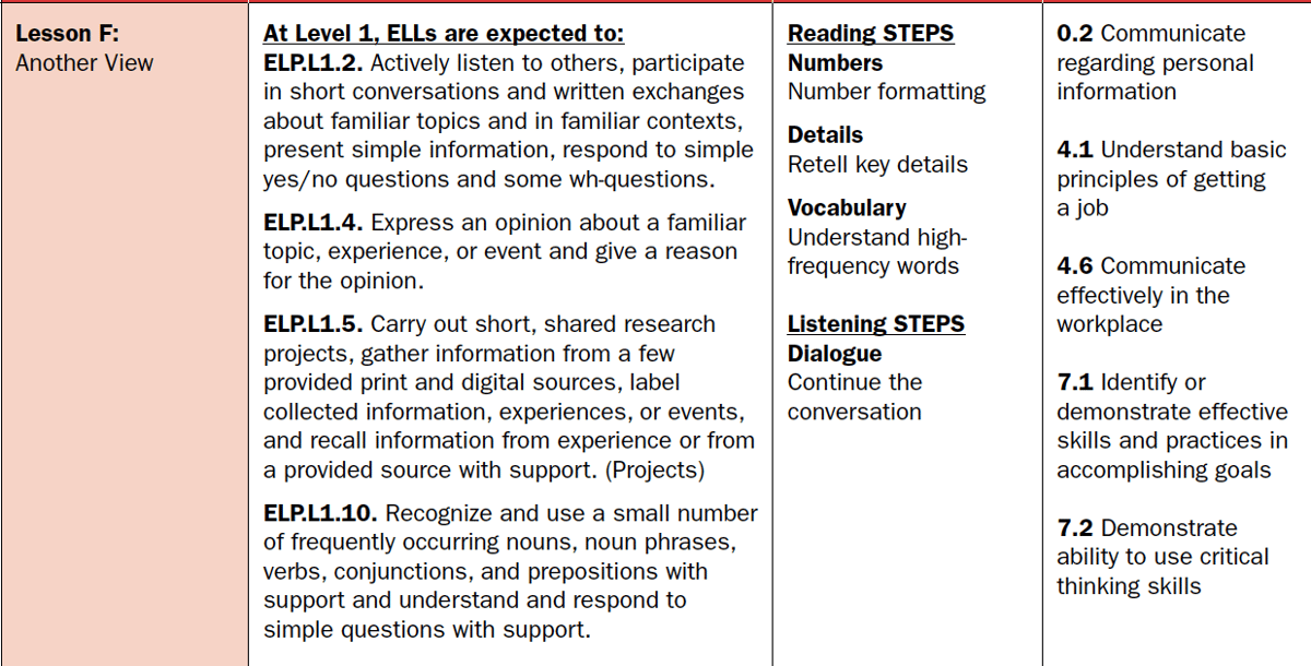 Ventures Third Edition correlation to CASAS STEPS